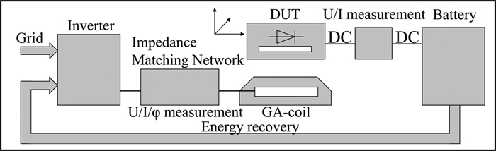 A comparison on simulated, analytic, and measured impedance values for ...