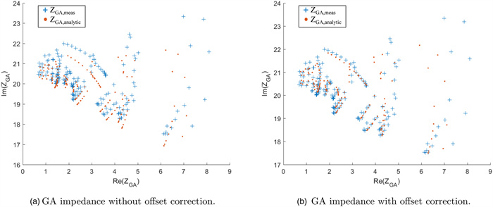 A comparison on simulated, analytic, and measured impedance values for ...