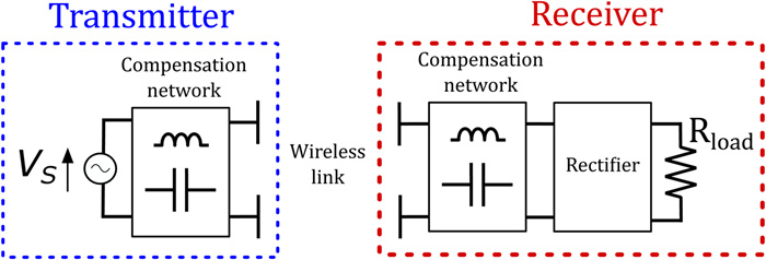 Maximum efficiency solution for capacitive wireless power transfer with ...