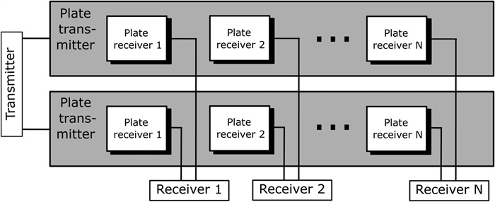 Maximum efficiency solution for capacitive wireless power transfer with ...