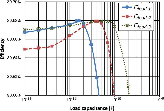 Maximum efficiency solution for capacitive wireless power transfer with ...