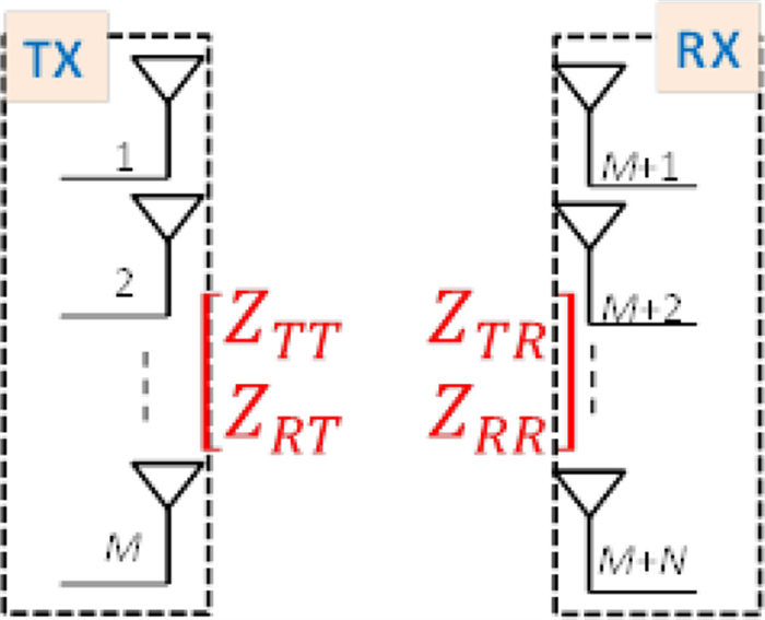 Practical applications of universal approach for calculating maximum transfer efficiency of MIMO ...