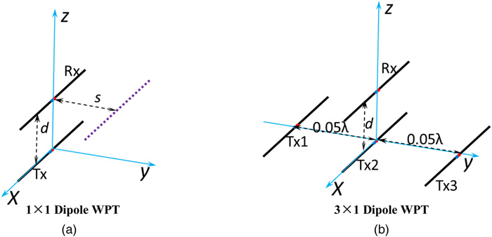 Practical applications of universal approach for calculating maximum transfer efficiency of MIMO ...