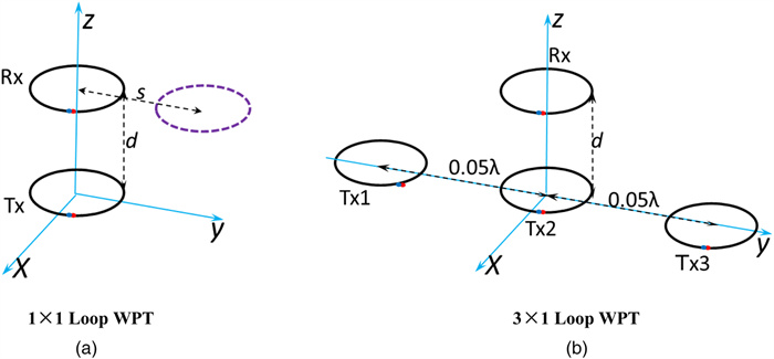 Practical applications of universal approach for calculating maximum transfer efficiency of MIMO ...