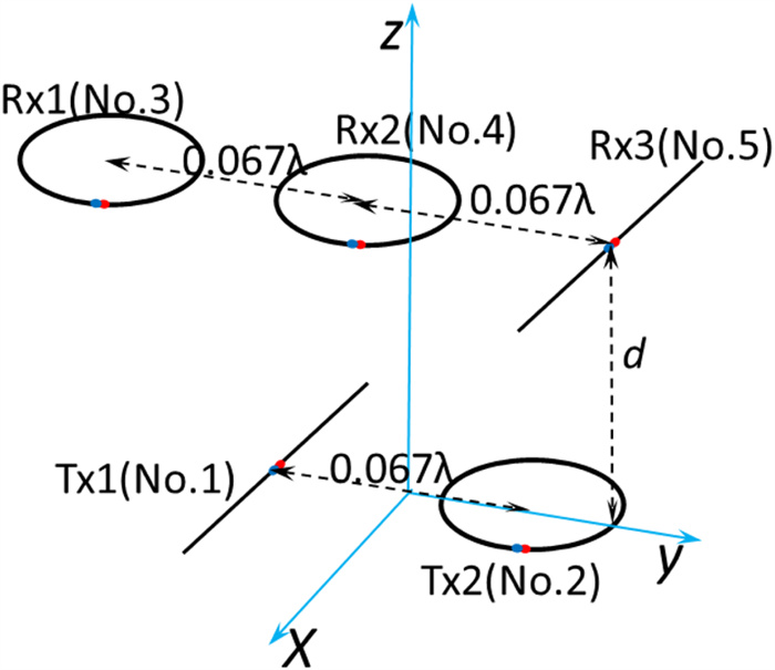 Practical applications of universal approach for calculating maximum transfer efficiency of MIMO ...