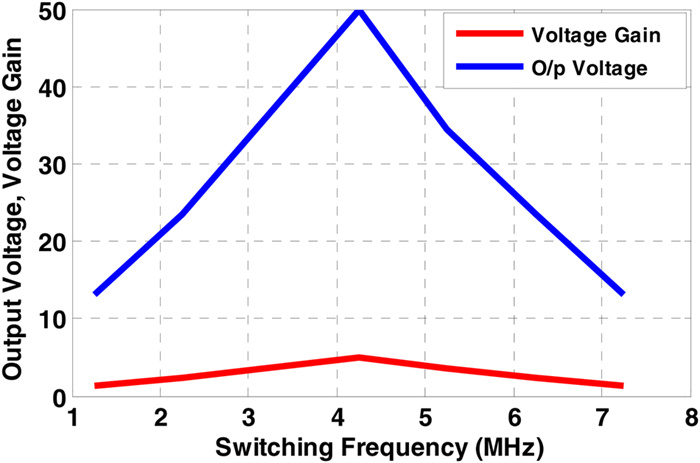 A low-power prototype of contactless field power controlled BLAC and ...