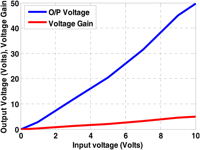 A low-power prototype of contactless field power controlled BLAC and ...