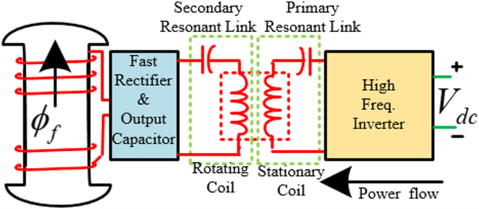 A low-power prototype of contactless field power controlled BLAC and ...