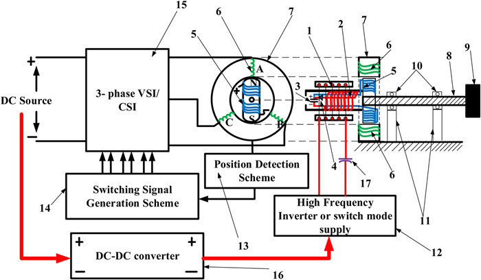 A low-power prototype of contactless field power controlled BLAC and ...
