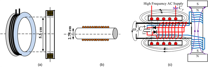 A low-power prototype of contactless field power controlled BLAC and ...