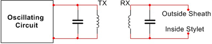 Radiofrequency tumor ablation system with a wireless or implantable probe