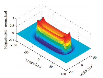 Optimization of a Two-Layer 3D Coil Structure with Uniform Magnetic Field