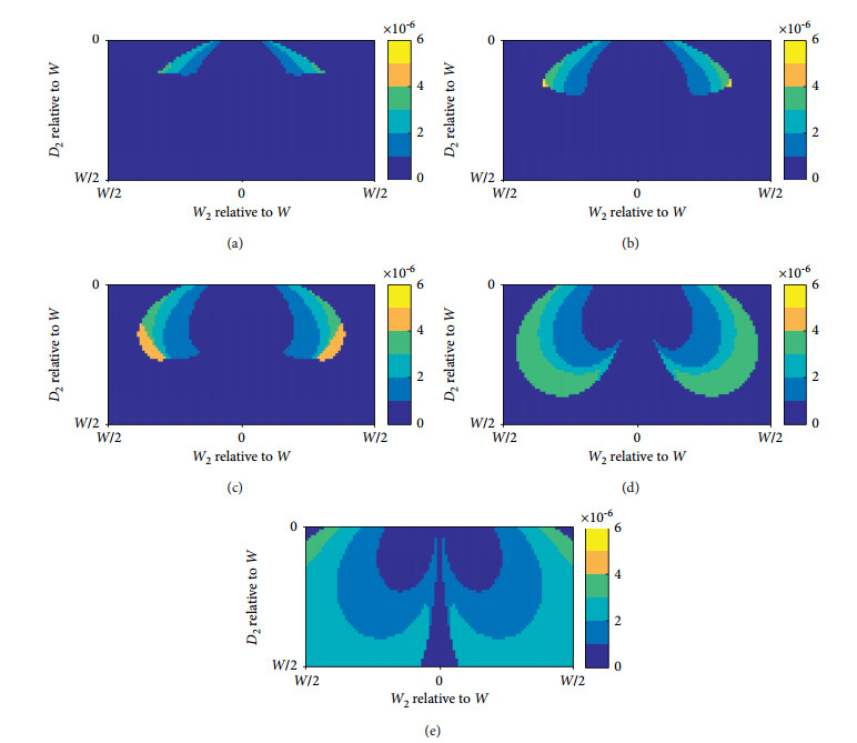 Optimization of a Two-Layer 3D Coil Structure with Uniform Magnetic Field