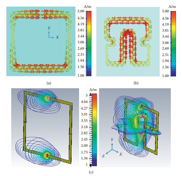 An Approach to Improve the Misalignment and Wireless Power Transfer into Biomedical Implants ...