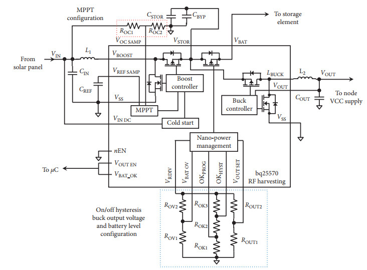 An Autonomous Wireless Sensor Node Based On Hybrid Rf Solar Energy Harvesting