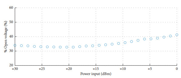 An Autonomous Wireless Sensor Node Based on Hybrid RF Solar Energy ...