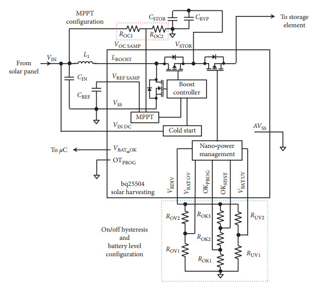 An Autonomous Wireless Sensor Node Based On Hybrid Rf Solar Energy Harvesting
