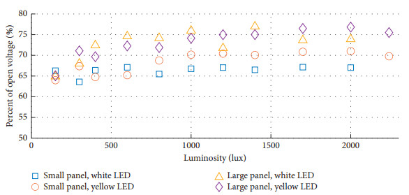 An Autonomous Wireless Sensor Node Based on Hybrid RF Solar Energy ...