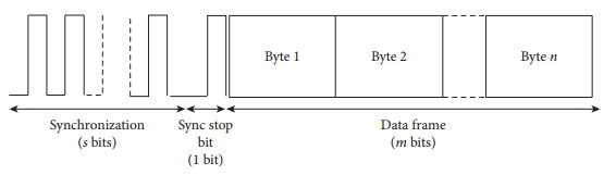 An Autonomous Wireless Sensor Node Based on Hybrid RF Solar Energy ...