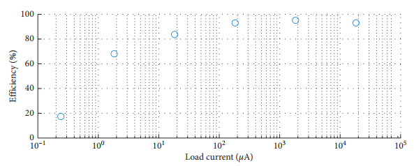 An Autonomous Wireless Sensor Node Based on Hybrid RF Solar Energy ...