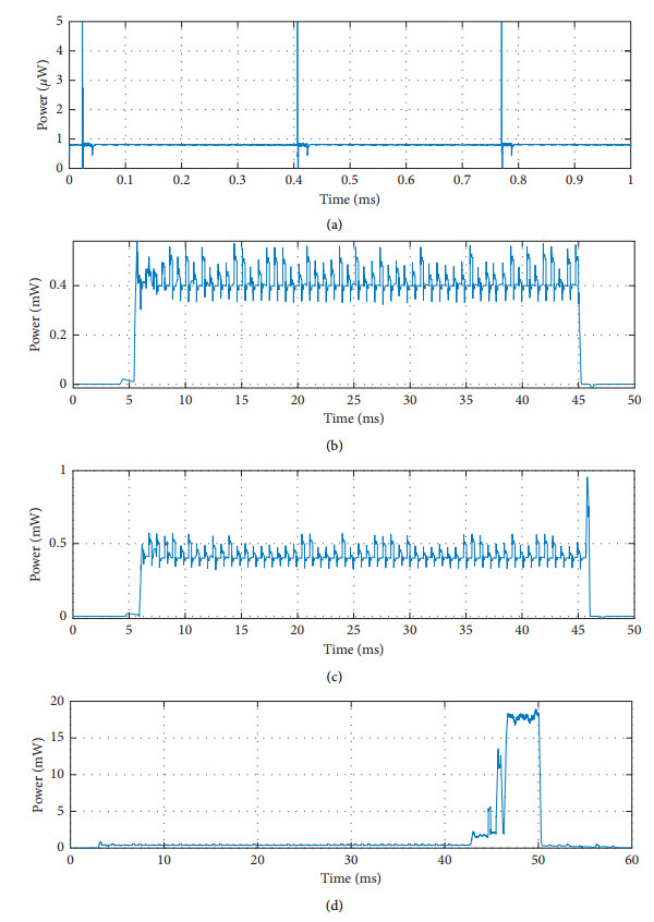 An Autonomous Wireless Sensor Node Based on Hybrid RF Solar Energy ...