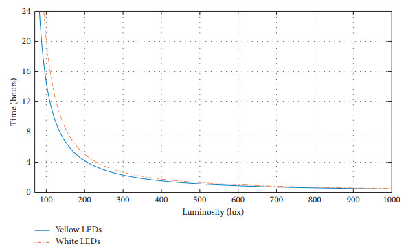 An Autonomous Wireless Sensor Node Based on Hybrid RF Solar Energy ...