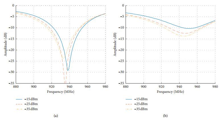 An Autonomous Wireless Sensor Node Based on Hybrid RF Solar Energy ...