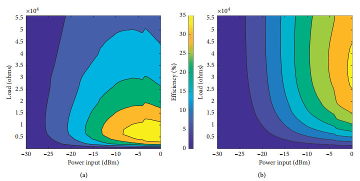 An Autonomous Wireless Sensor Node Based on Hybrid RF Solar Energy ...