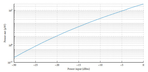 An Autonomous Wireless Sensor Node Based on Hybrid RF Solar Energy ...