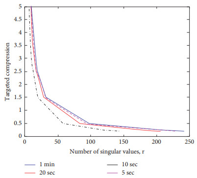 Intelligent Power Grid Video Surveillance Technology Based on Efficient Compression Algorithm ...
