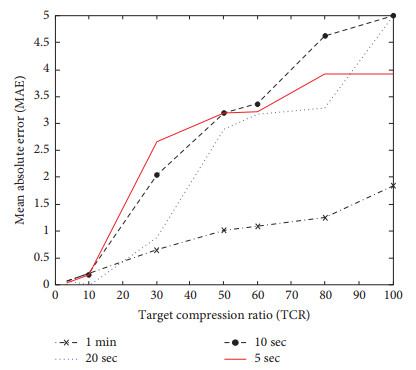 Intelligent Power Grid Video Surveillance Technology Based on Efficient Compression Algorithm ...