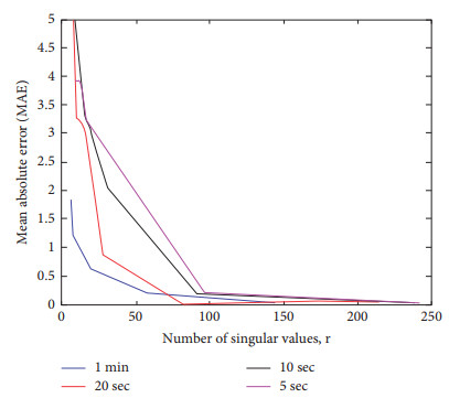 Intelligent Power Grid Video Surveillance Technology Based on Efficient Compression Algorithm ...
