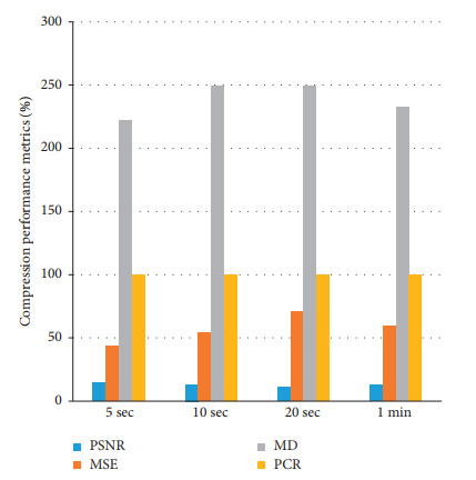 Intelligent Power Grid Video Surveillance Technology Based on Efficient Compression Algorithm ...
