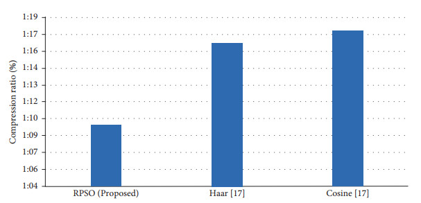 Intelligent Power Grid Video Surveillance Technology Based on Efficient Compression Algorithm ...