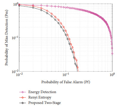 Stage Spectrum Sensing Technique for Cognitive Radio Network Using Energy and Entropy Detection