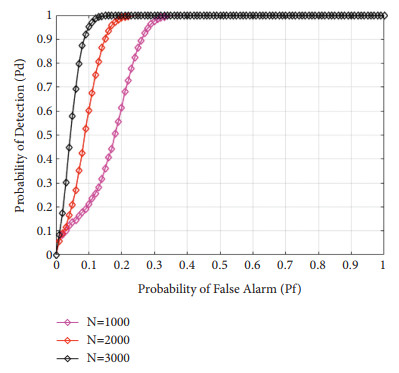 Stage Spectrum Sensing Technique for Cognitive Radio Network Using Energy and Entropy Detection
