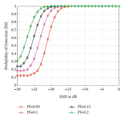 Stage Spectrum Sensing Technique for Cognitive Radio Network Using Energy and Entropy Detection