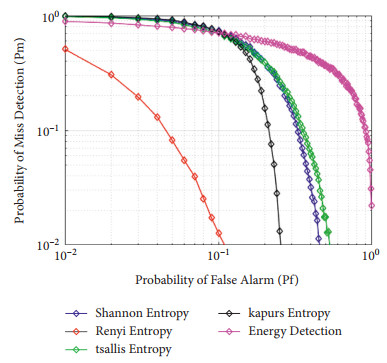 Stage Spectrum Sensing Technique for Cognitive Radio Network Using Energy and Entropy Detection