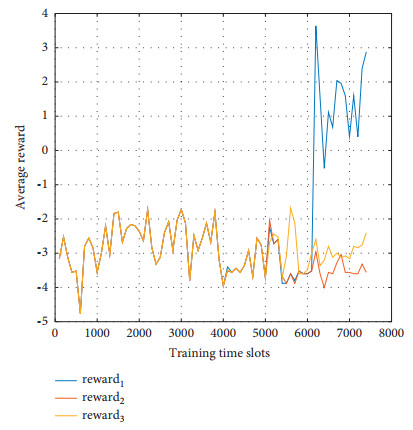 Optimal Path Planning for Wireless Power Transfer Robot Using Area Division Deep Reinforcement ...