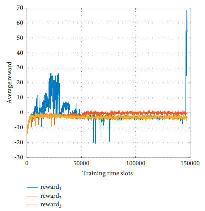 Optimal Path Planning for Wireless Power Transfer Robot Using Area Division Deep Reinforcement ...
