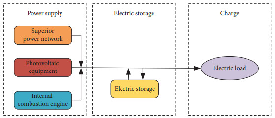 Optimizing Energy Storage System Operations and Configuration through a ...