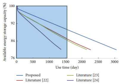 Optimizing Energy Storage System Operations and Configuration through a ...