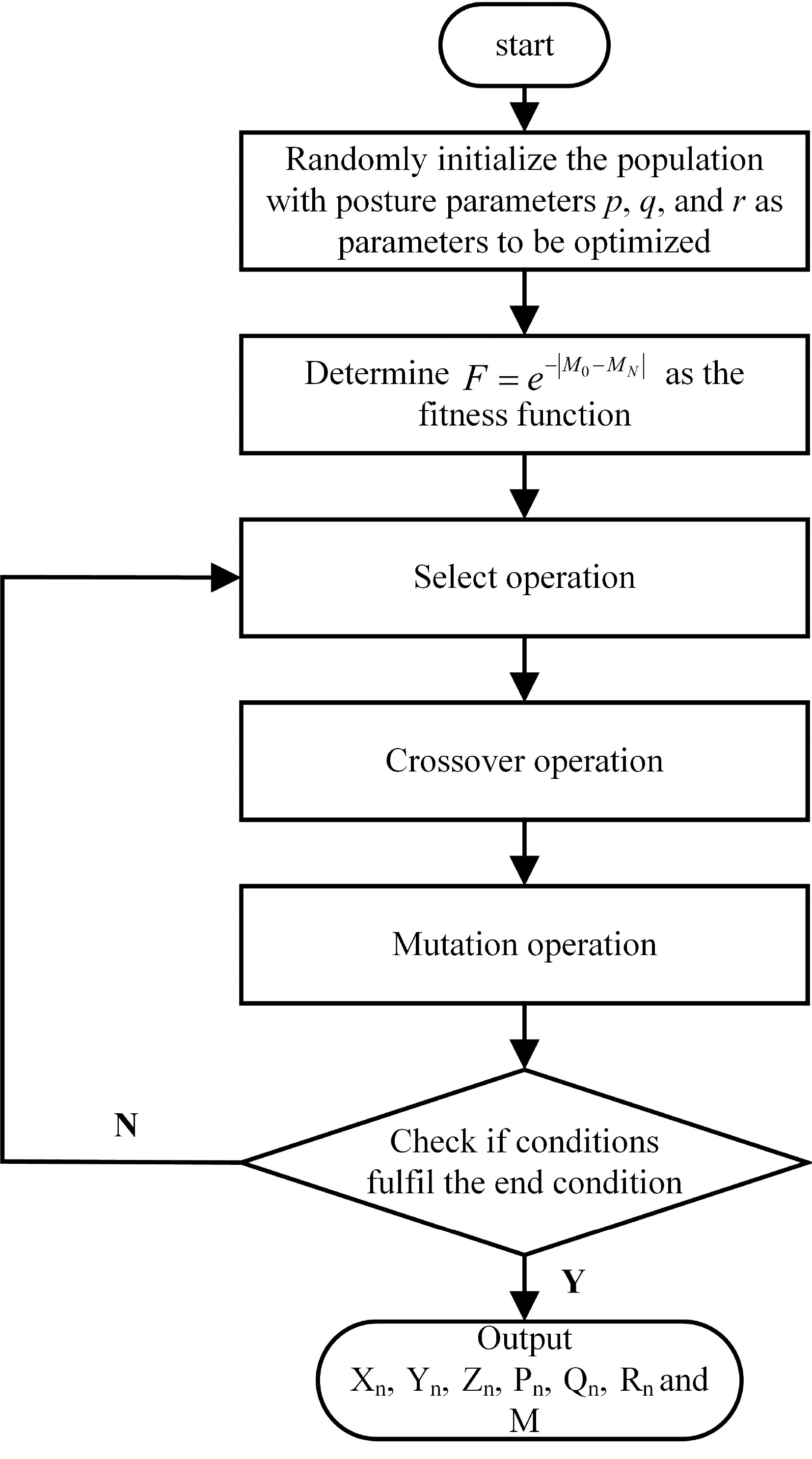 Mutual inductance surrogate model of the UWPT system and its constant power optimization at ...