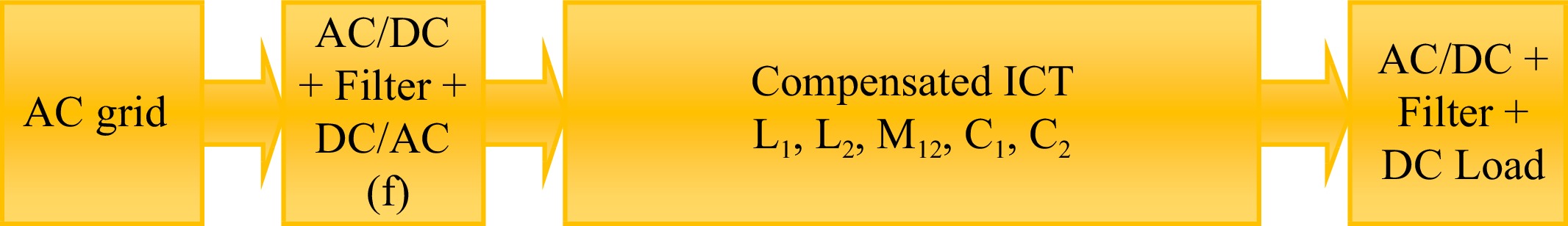 Sustainable Wireless Power Transfer In The Context Of One Health Environmental Approach
