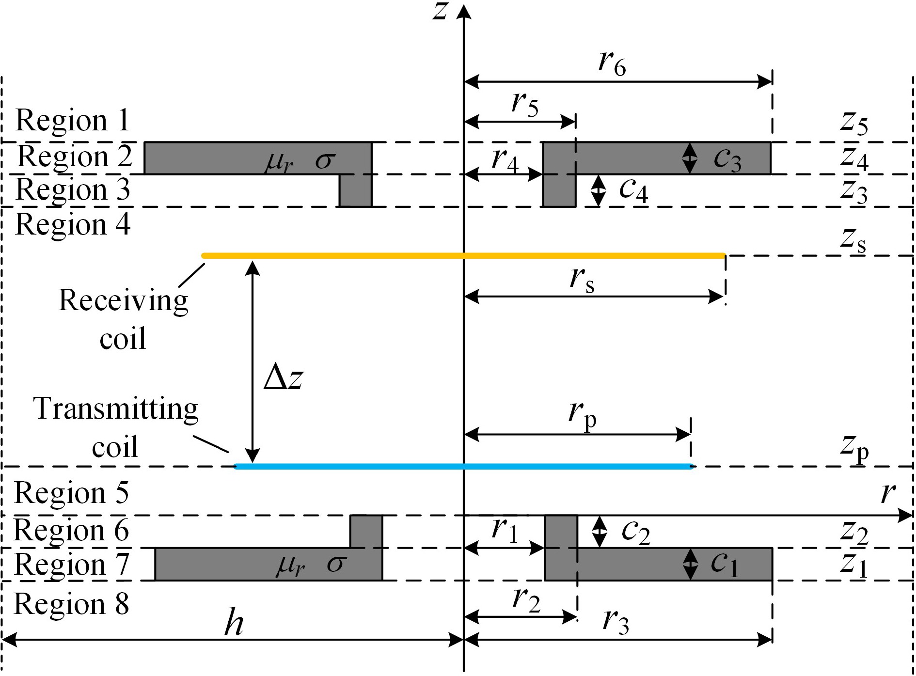 Calculation method of mutual inductance of circular coils with ...