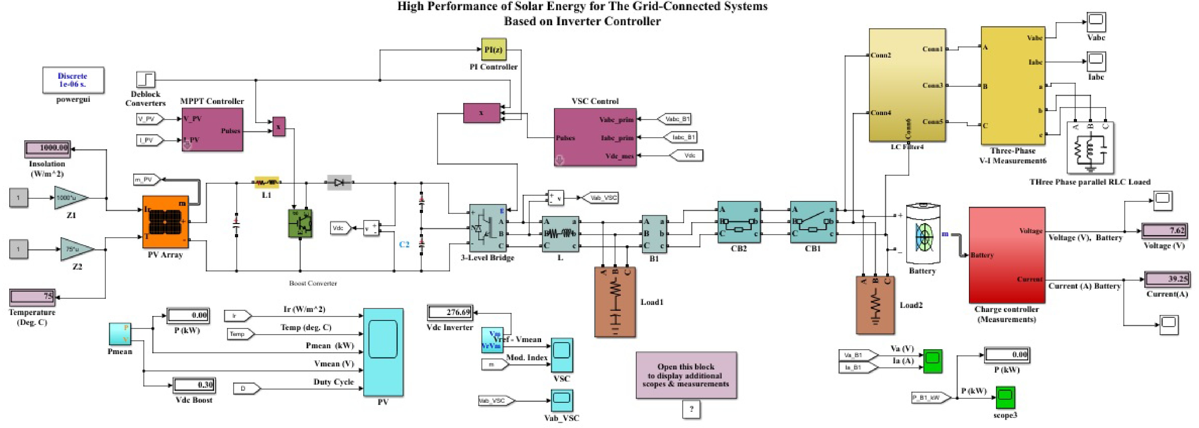 Optimal controller design for high performance of solar energy for grid ...