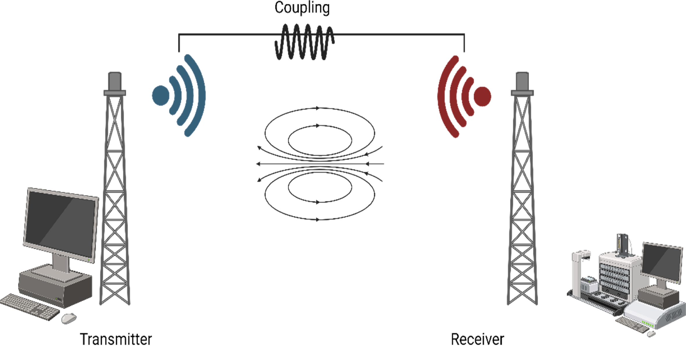 Enhancing wireless charging efficiency addressing metal interference ...