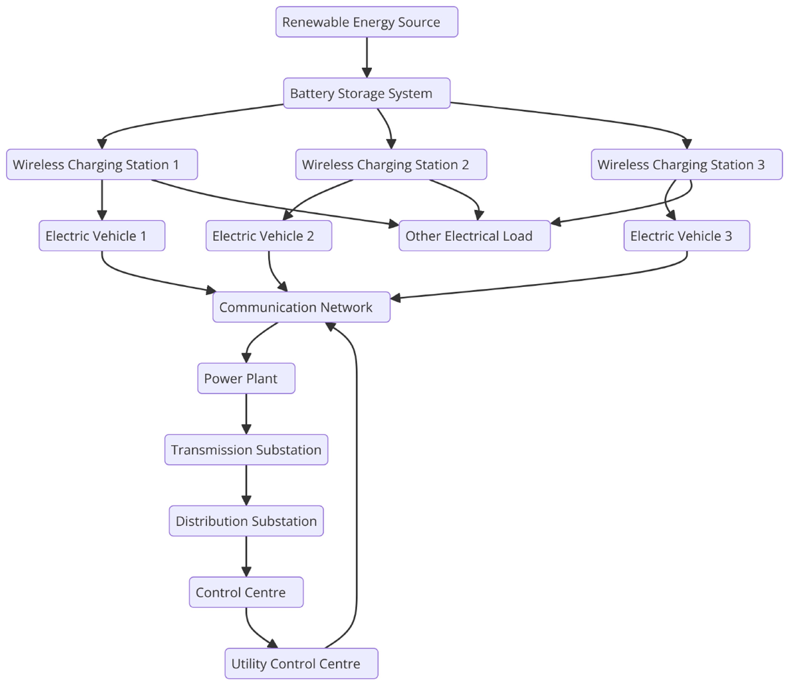 Enhancing wireless charging efficiency addressing metal interference ...