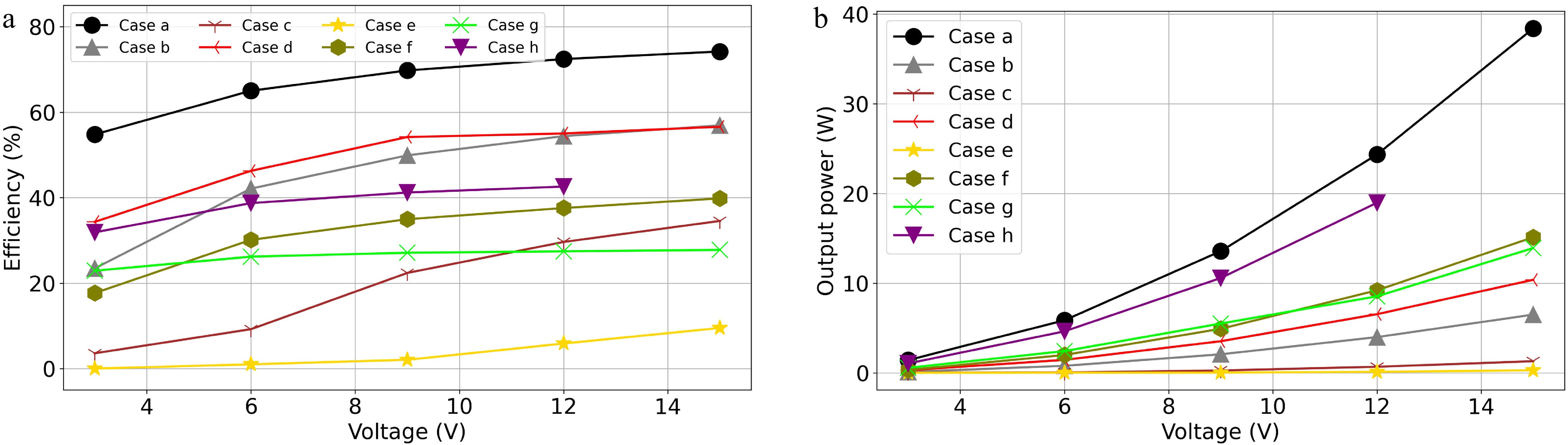 A frequency-adjustable PCB shielding coil in Wireless Power Transfer system
