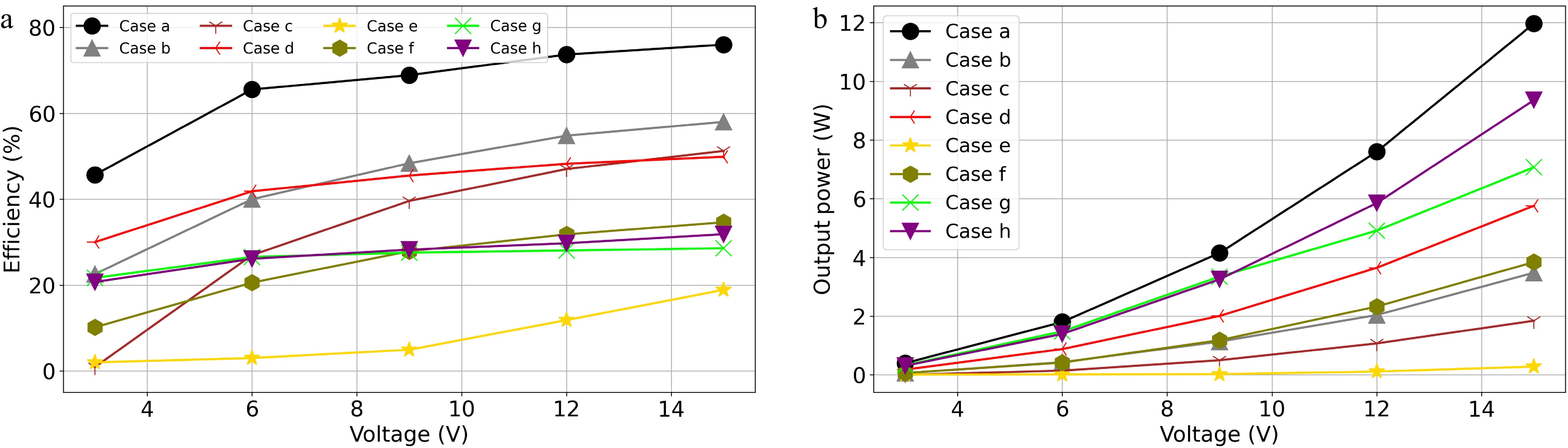 A frequency-adjustable PCB shielding coil in Wireless Power Transfer system